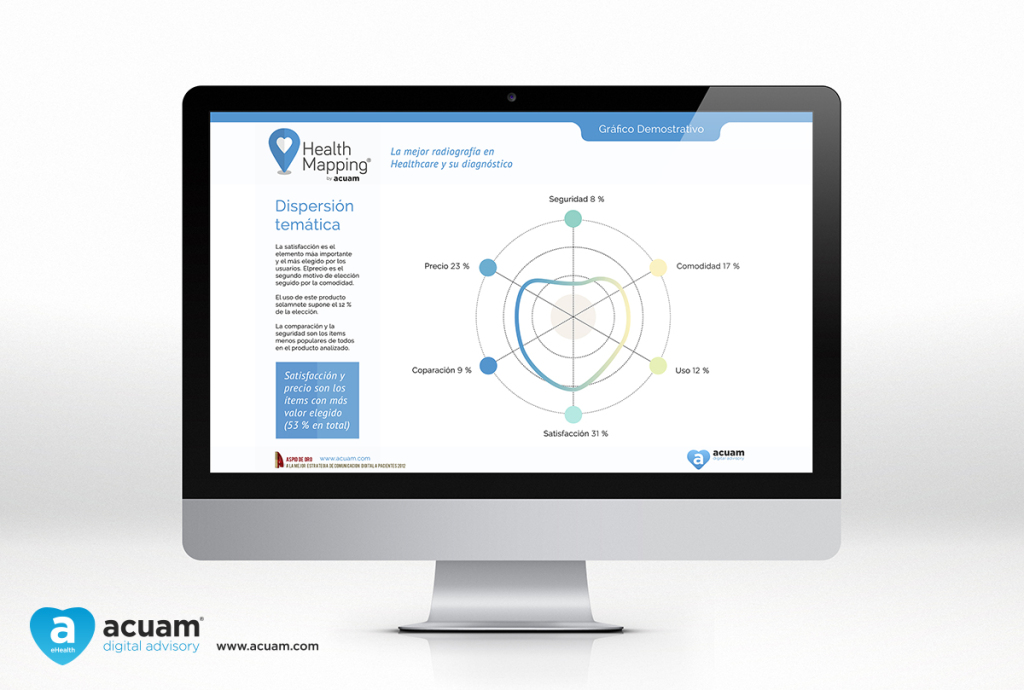 Presentamos Health Mapping®: la mejor radiografía del sector Healthcare ...