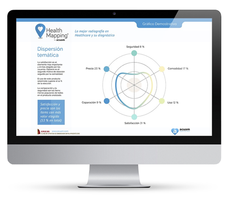 Health Mapping - Acuam® HealthCare - Business That Grow Life